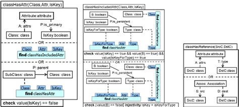 The Patterns Of The Object Relation Mapping Download Scientific Diagram