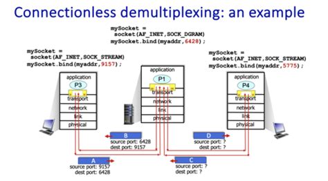 Operating Systems Exam 2 Review Flashcards Quizlet