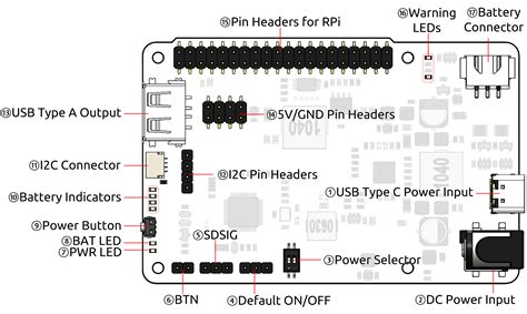 Pipower 5 Hat — Sunfounder Pipower5 Documentation