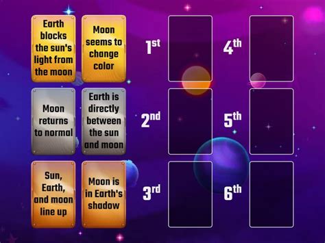 Sequence Order Rank Order