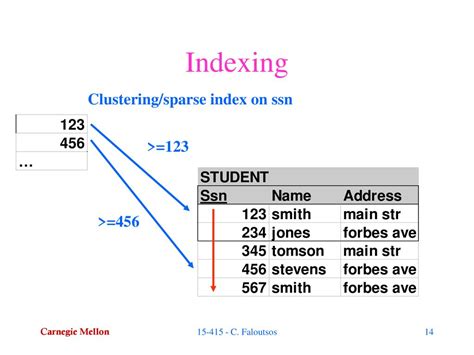 C Faloutsos Indexing And Hashing Part I Ppt Download