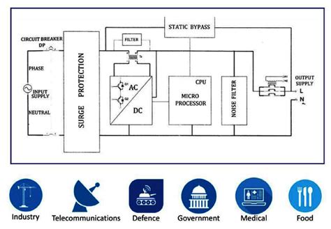 Static Voltage Stabilizer Functions Voltage Stabilizers