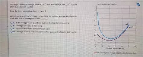 Solved The Graph Shows Part Of The Total Product Curve For A