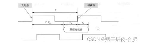 fpga时序分析 fpga 的时序分析是怎么计算出来的 csdn博客