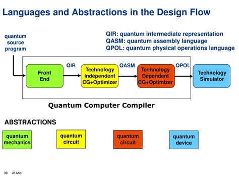 Ppt Quantum Computer Compilers Powerpoint Presentation Free Download Id5014035