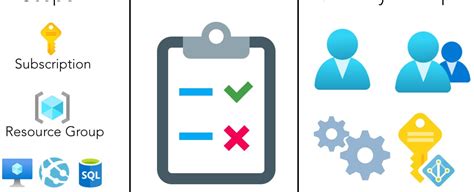Azure Rbac Role Based Access Control Home Vrogue