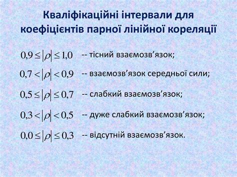 Взаємозвязки кількісних ознак Online Presentation