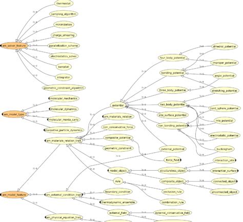 13 Branch Of Viso For Atomistic Mesoscopic Models Viso Am The Download Scientific Diagram