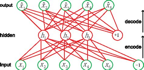Figure 1 From Active Learning For Hyperspectral Image Classification