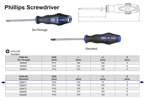Phillips Head Screwdriver Sizes