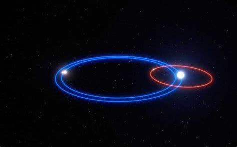 What Are The Designations For Star Systems With Multiple Stars Explore The Universe Your