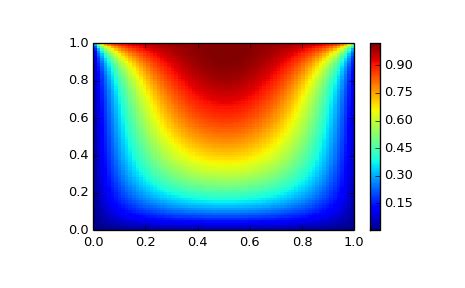Optimization Scipy Optimize SciPy V Reference Guide