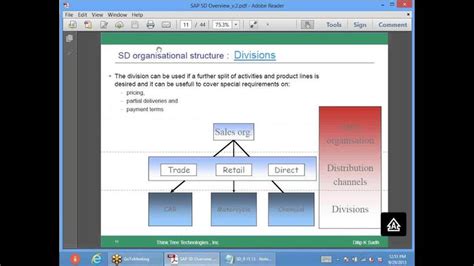 SAP SD Sales And Distribution Overview Sap Sapsd Sapb