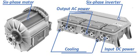 Multiphase Drive For An Electric Bus By Tron E 162 Download Scientific Diagram