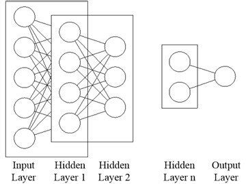 The Structure Of Deep Autoencoder Download Scientific Diagram