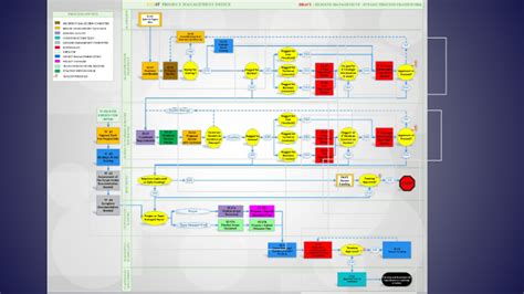 Project Intake Framework By Miriam Booth On Prezi