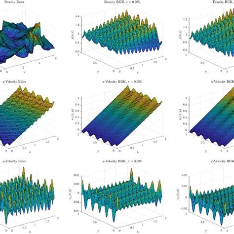 The Operator Learning Manifold Hypothesis Download Scientific Diagram