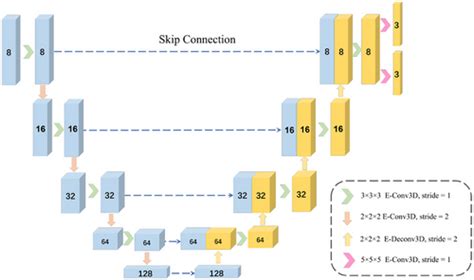 Explicitimplicit Symmetric Diffeomorphic Deformable Image Registration With Convolutional