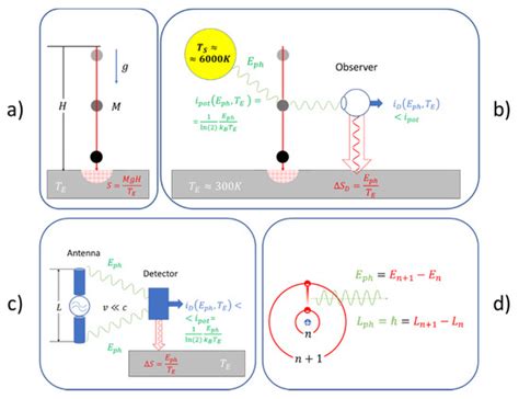 Entropy Special Issue The Landauer Principle Meaning Physical Roots And Applications