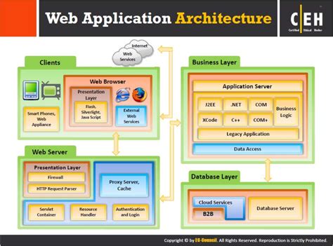 CEHv Module Hacking Web Applications Full Phần Lý thuyết cơ bản Linux Team Việt Nam