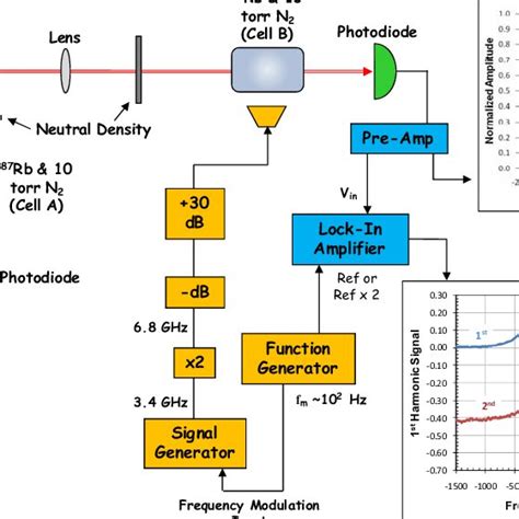 Block Diagram Of Our Experimental Arrangement Download Scientific Diagram