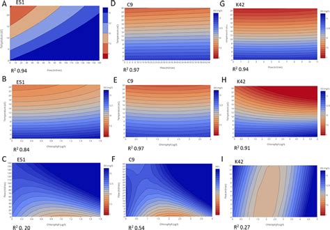 Contour Plots Of Polynomial Analyses Between Do Concentrations