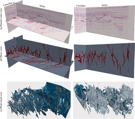 Figure 11 From Efﬁcient Training Of High Resolution Representation Seismic Image Fault