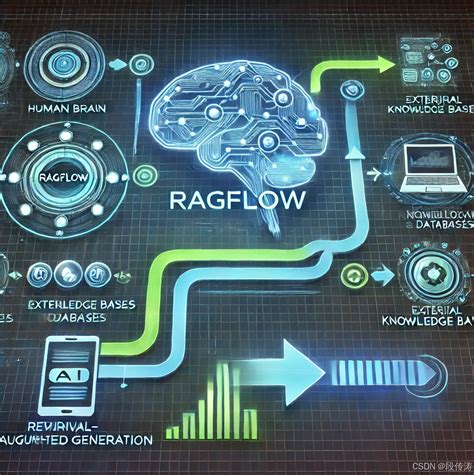 什么是 Ragflow？ 应用场景是什么？ Csdn博客