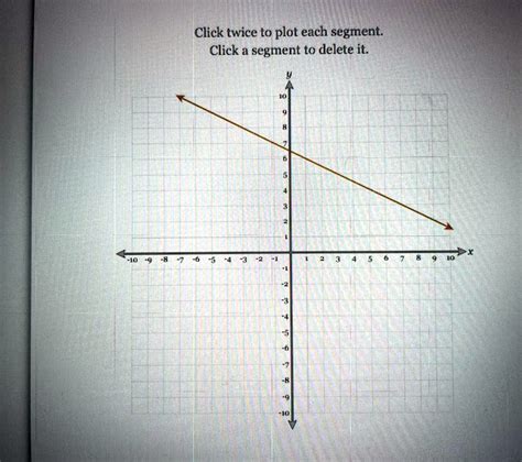 Solved Draw A Line Representing The “rise” And A Line Representing