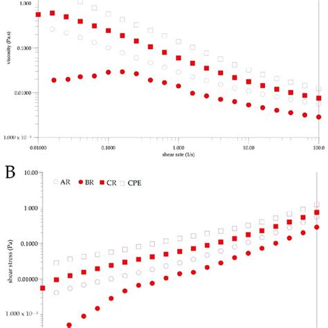The Distribution Of The Particle Sizes Of Initial And Reconstituted