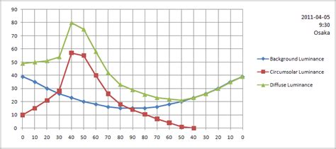 What Is The Relationship Between The Solar Altitude Angle The Visible