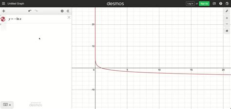 ⏩solvedgraph Using A Calculator And Point By Point Plotting Numerade