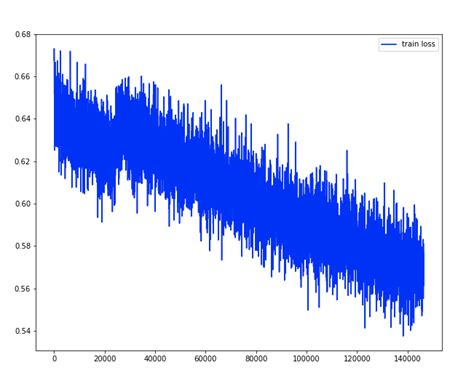 Strange Loss Increase When Restart Training Pytorch Forums