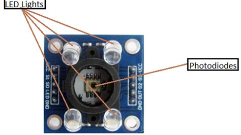 Interface Arduino And Color Sensor Rgb Sensor Tcs230 • Tech Projects