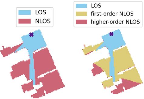 The Physics Principles In WIN Download Scientific Diagram