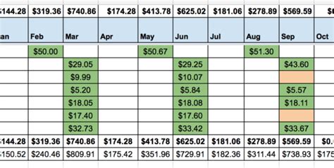 Monthly Dividend Spreadsheet Google Spreadshee Monthly Dividend Spreadsheet Monthly Dividend