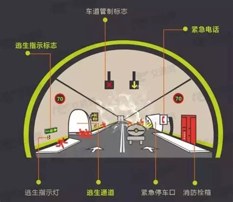 山西超5000米隧道20条 交警支招隧道火灾遇险如何快速逃生？ 驾驶人 高速公路 凤凰资讯