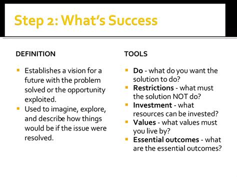 Productive Thinking Model Ppt