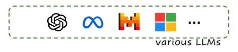 SpreadsheetLLM: New approach to table analysis