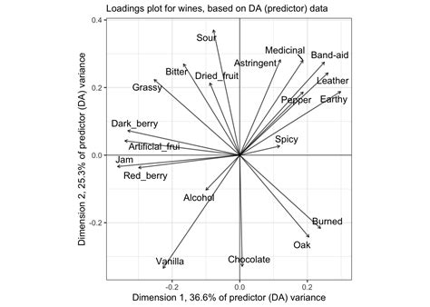 Chapter 11 Preference Mapping The R Opus V2