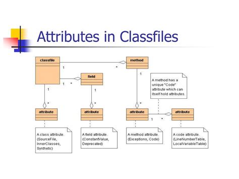 Ppt Annotating Java Bytecode Powerpoint Presentation Free Download