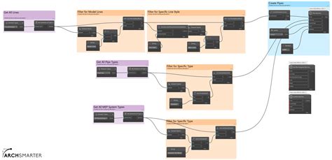 12 smart ways to save time in revit with dynamo