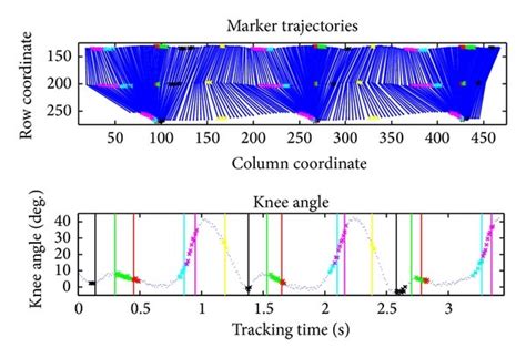 Visualization Of The Proposed Autonomous Gait Event Detection On Marker