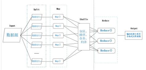Mapreduce工作流程mapreduce的工作流程 Csdn博客