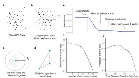 1 And Applied A Two Stage Stop Point Detection Algorithm 30 To Download Scientific