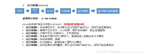 尚硅谷大数据技术之linux 第5章 网络配置和系统管理操作 53《尚硅谷大数据技术之linux》第5章 Csdn博客