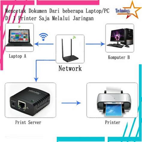 Jual Network Print Server Lan Rj To Usb Printer Banyak Laptop Sharing Jakarta Pusat