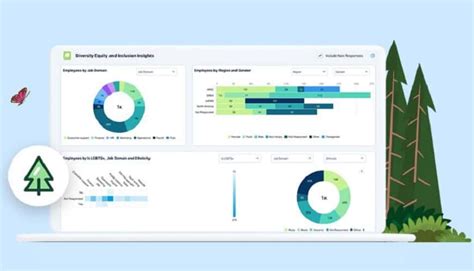 Salesforce Net Zero Cloud Gets Einstein Ai Functionality Techzine Global