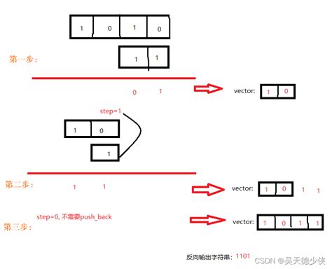 剑指 Offer Ii 002 二进制加法剑指offer 二进制加法 Csdn博客