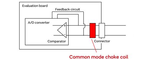 Immunity Improvement Method For Industrial Equipment Murata Manufacturing Articles